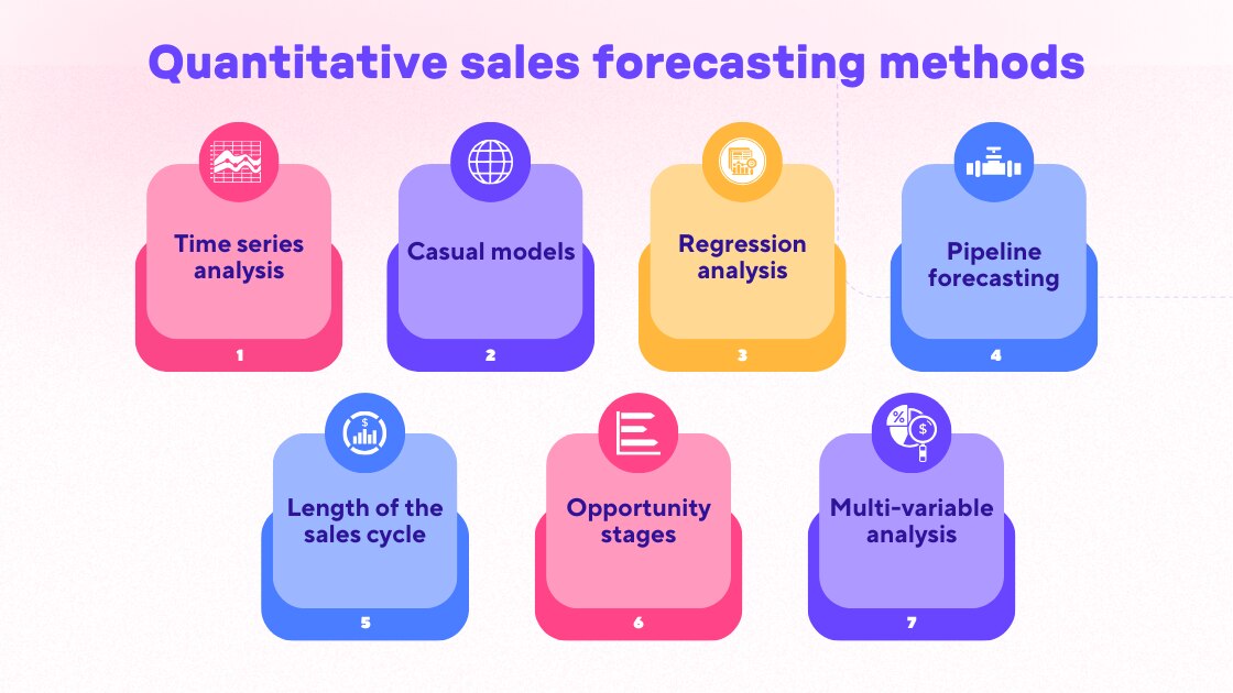 12 Sales Forecasting Methods You Need For Accurate Predictions